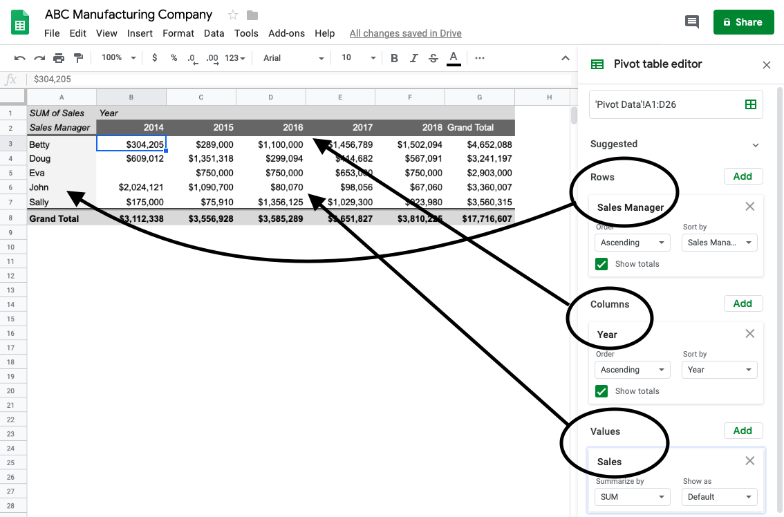Summarize Data Quickly With Pivot Tables Master The Basics Of Spreadsheets Openclassrooms